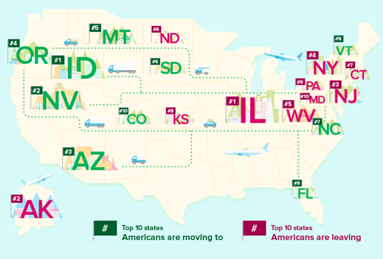 2018 Stats and Facts of the American Mover | Move.org