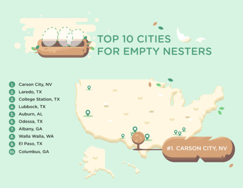 Top 10 Cities for Empty Nester to Live in 2018 - Move.org