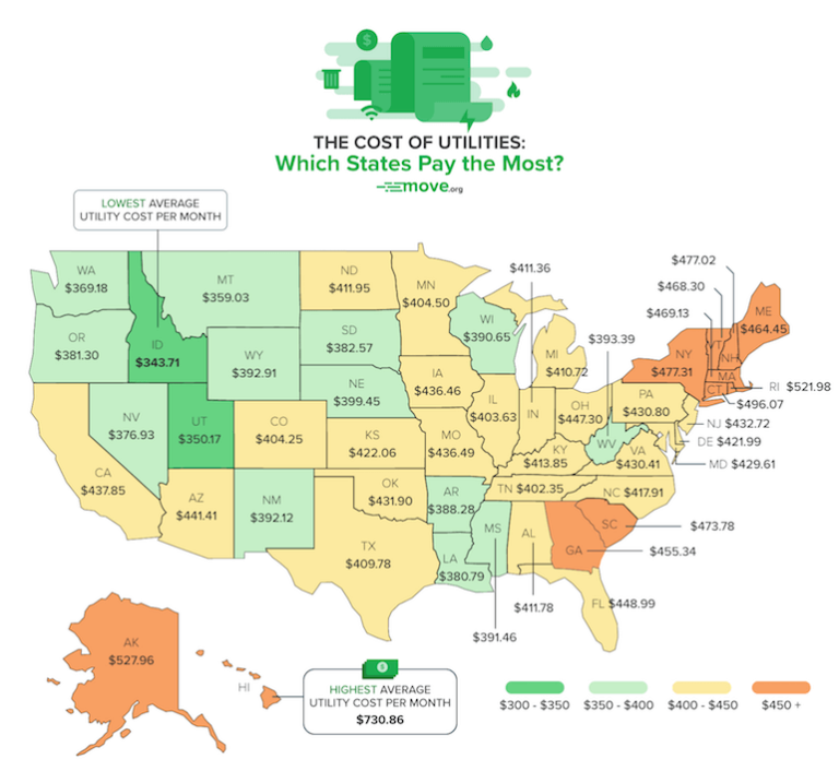 Which State Has The Most Expensive Utilities Move