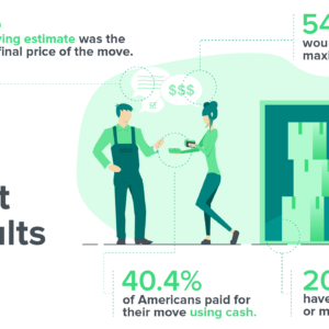 A Guide to Moving Costs in 2025 | Move.org