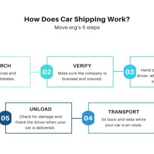 Common Car Shipping Questions | Move.org