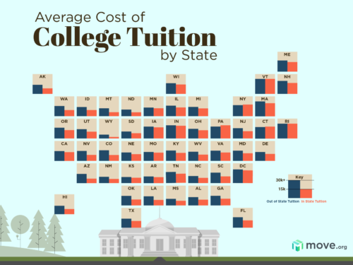 The Average Cost of College Tuition in Your State | Move.org