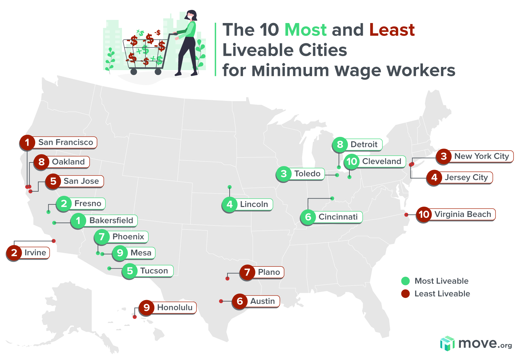 Worst and Best Cities for Minimum Wage Earners 2021 | Move.org