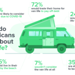 Van Life during the COVID-19 Pandemic | Move.org