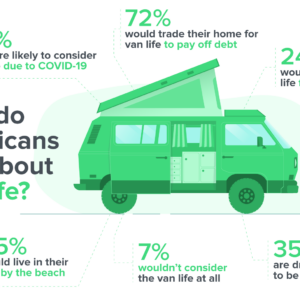 Van Life during the COVID-19 Pandemic | Move.org