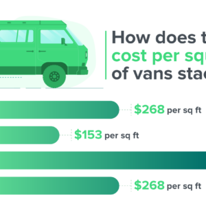Van Life during the COVID-19 Pandemic | Move.org