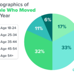 State of Moving in 2020: COVID-19 Impact on Market Moving