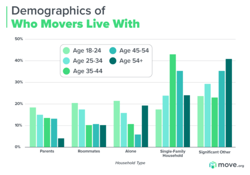 State of Moving in 2020: COVID-19 Impact on Market Moving