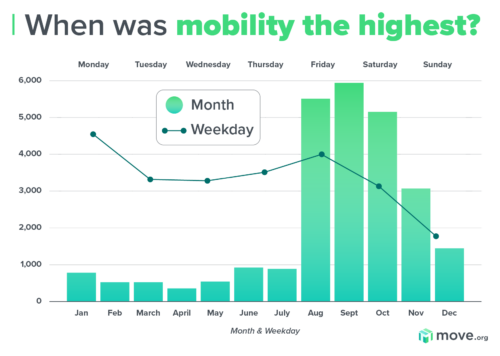 State of Moving in 2020: COVID-19 Impact on Market Moving