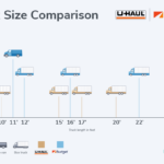 Budget vs. U-Haul 2026 Review | Move.org
