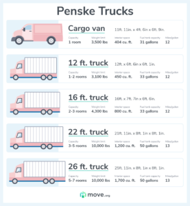 Home Depot Truck Rental 2023 Review: Pricing & Services