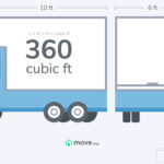 What is a Linear Foot and How to Calculate It | Move.org