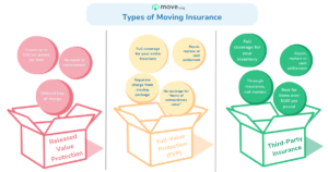 Do I Really Need Moving Insurance? | Move.org