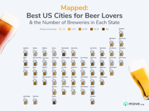 The Best City for Beer Lovers in Each State 2024 | Move.org